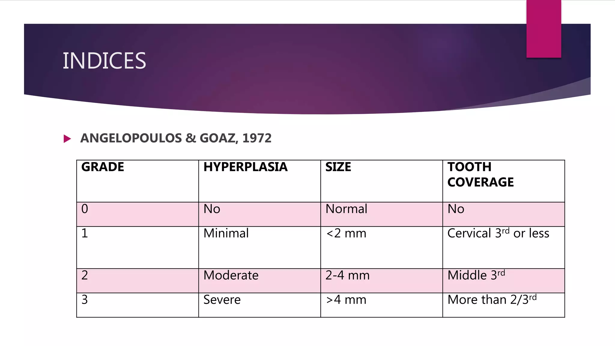 GINGIVAL ENLARGEMENT+MGMT | PPTX | Dental Health | Diseases and Conditions