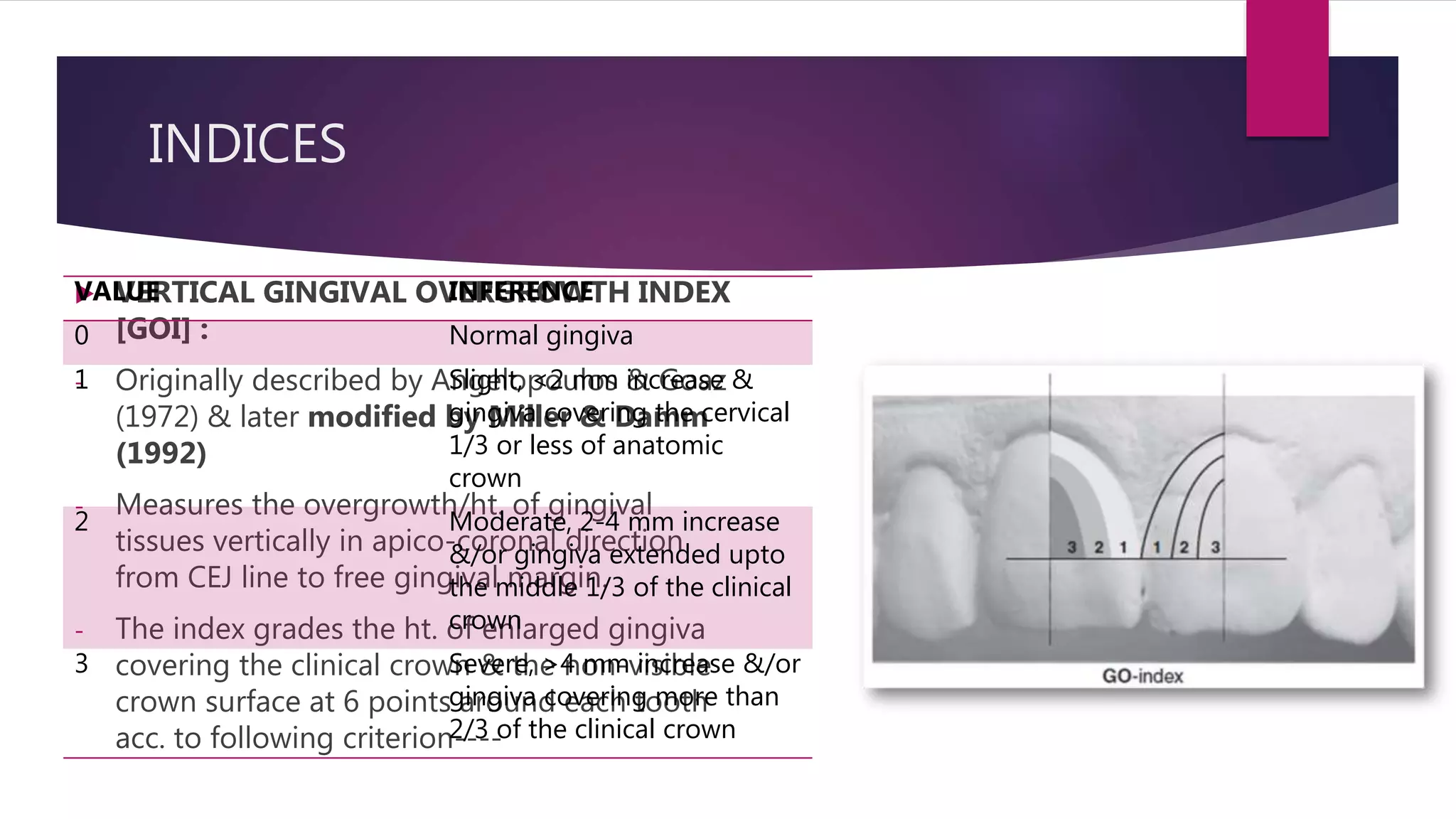 GINGIVAL ENLARGEMENT+MGMT | PPTX | Dental Health | Diseases and Conditions
