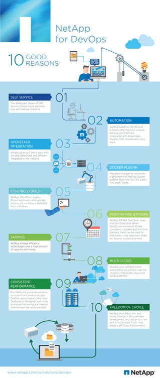 10 Good Reasons Netapp For Devops Pdf 0656