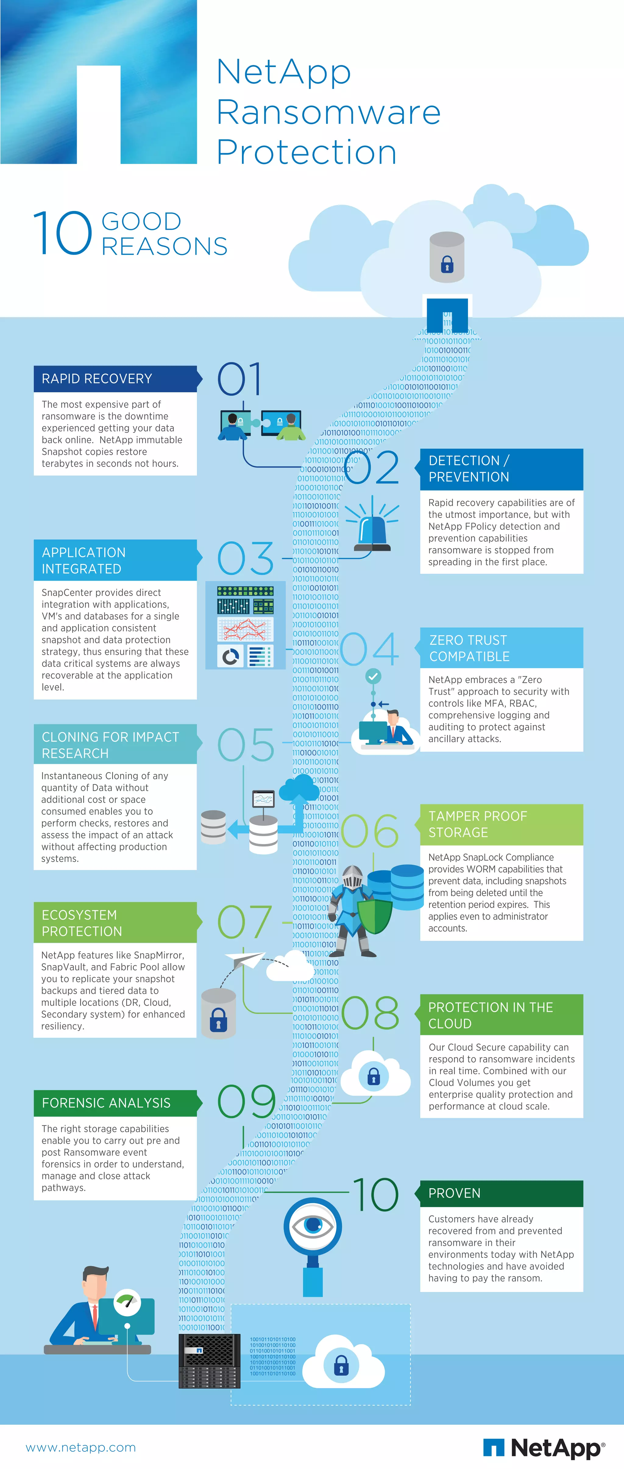 10 Good Reasons - NetApp for ransomware protection | PDF | Free Download