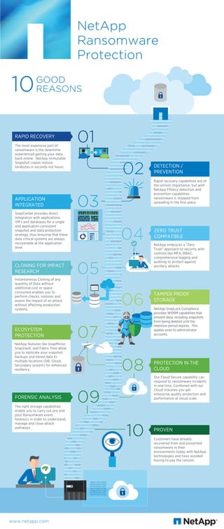 10 Good Reasons - NetApp for ransomware protection | PDF | Free Download