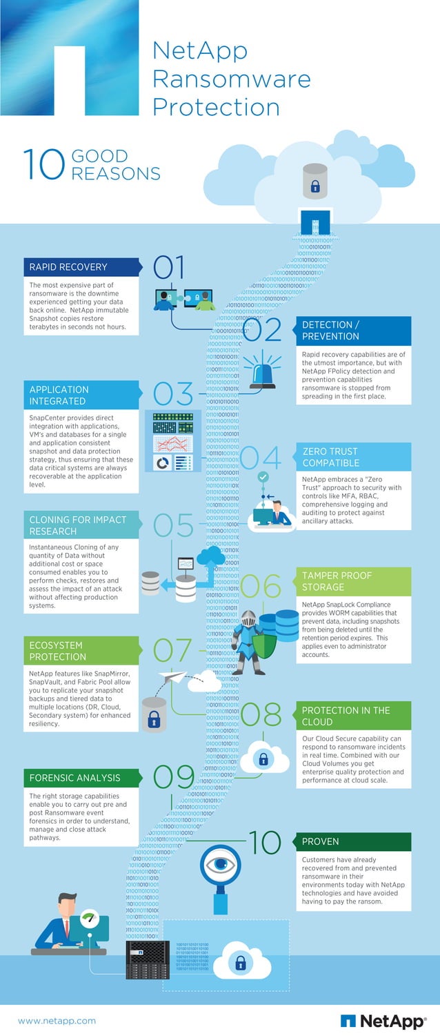 10 Good Reasons - NetApp for ransomware protection | PDF