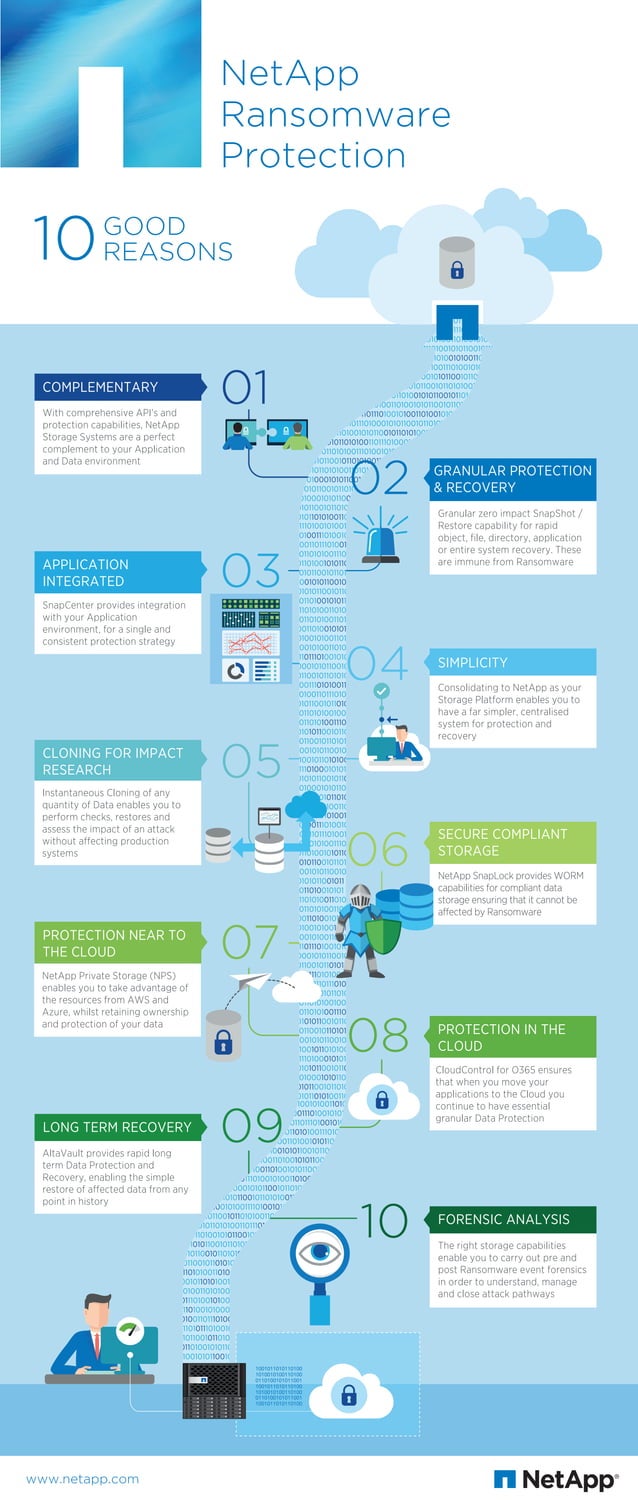 10 Good Reasons - NetApp Ransomware Protection | PDF