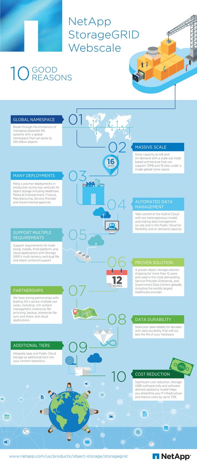 10 Good Reasons: NetApp StorageGRID Webscale | PDF | Data Storage and Warehousing | Computing