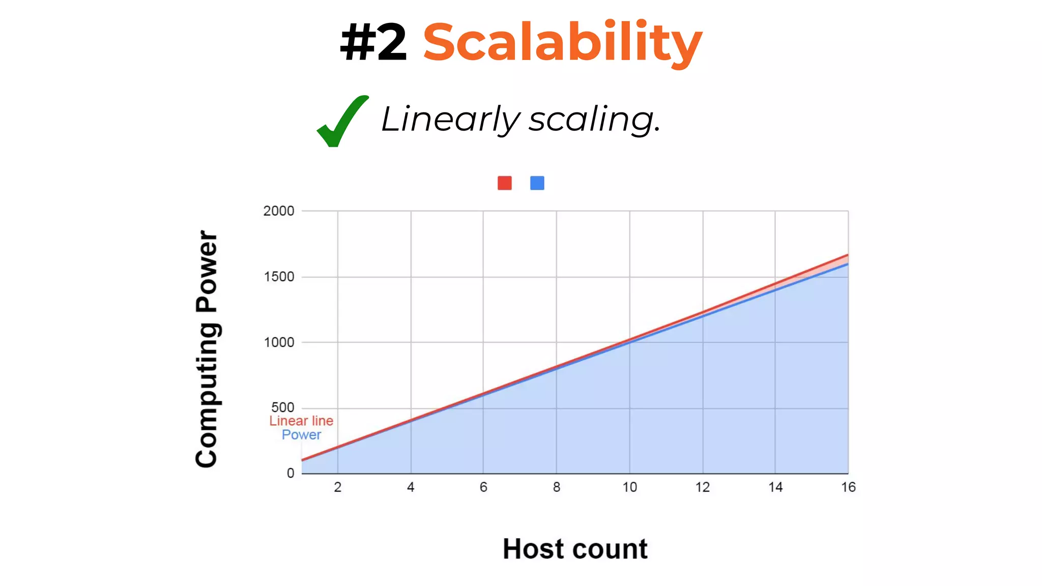 10 Good Reasons to Use ClickHouse | PDF