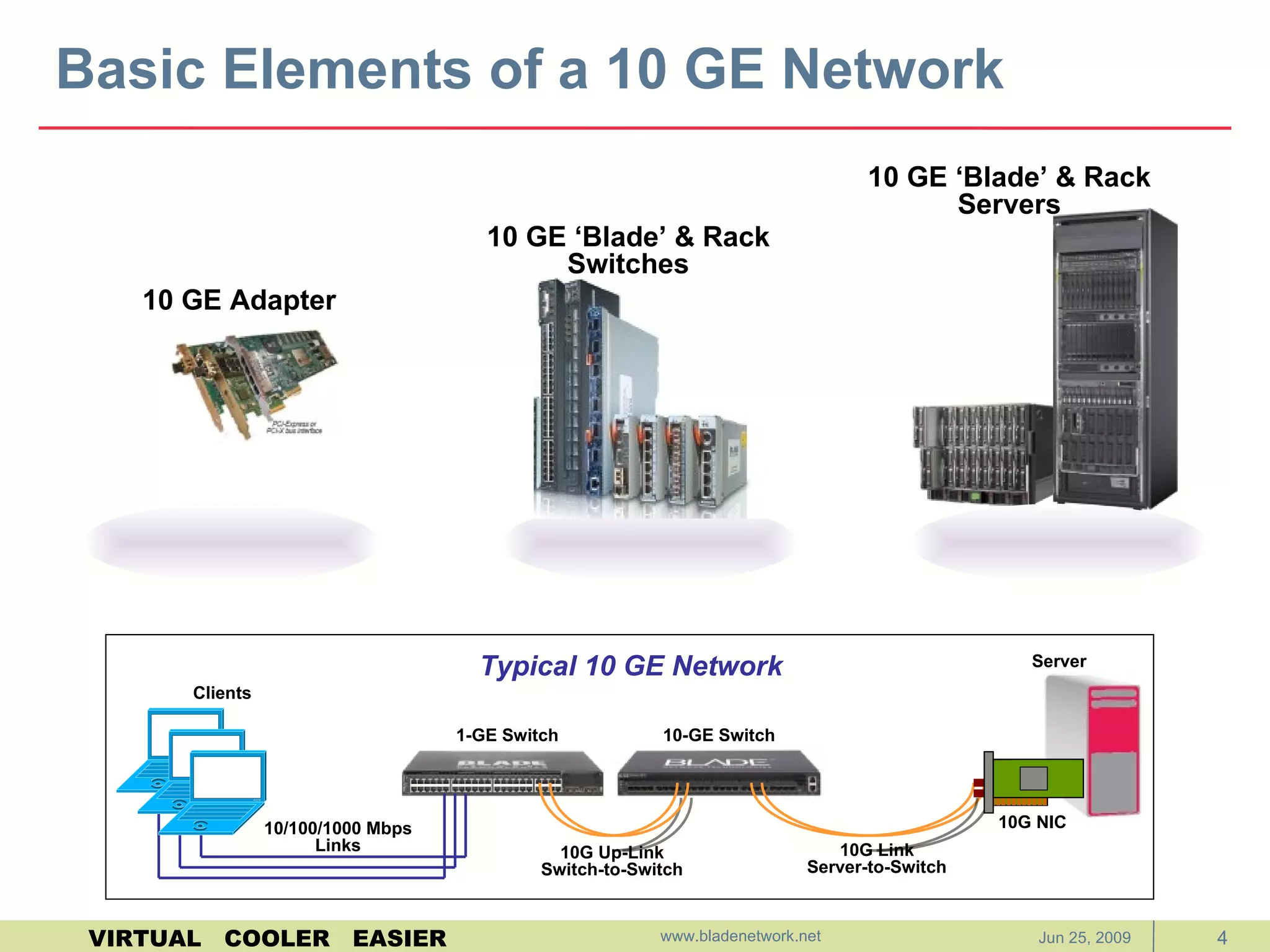 10G Ethernet Overview & Use Cases | PPT