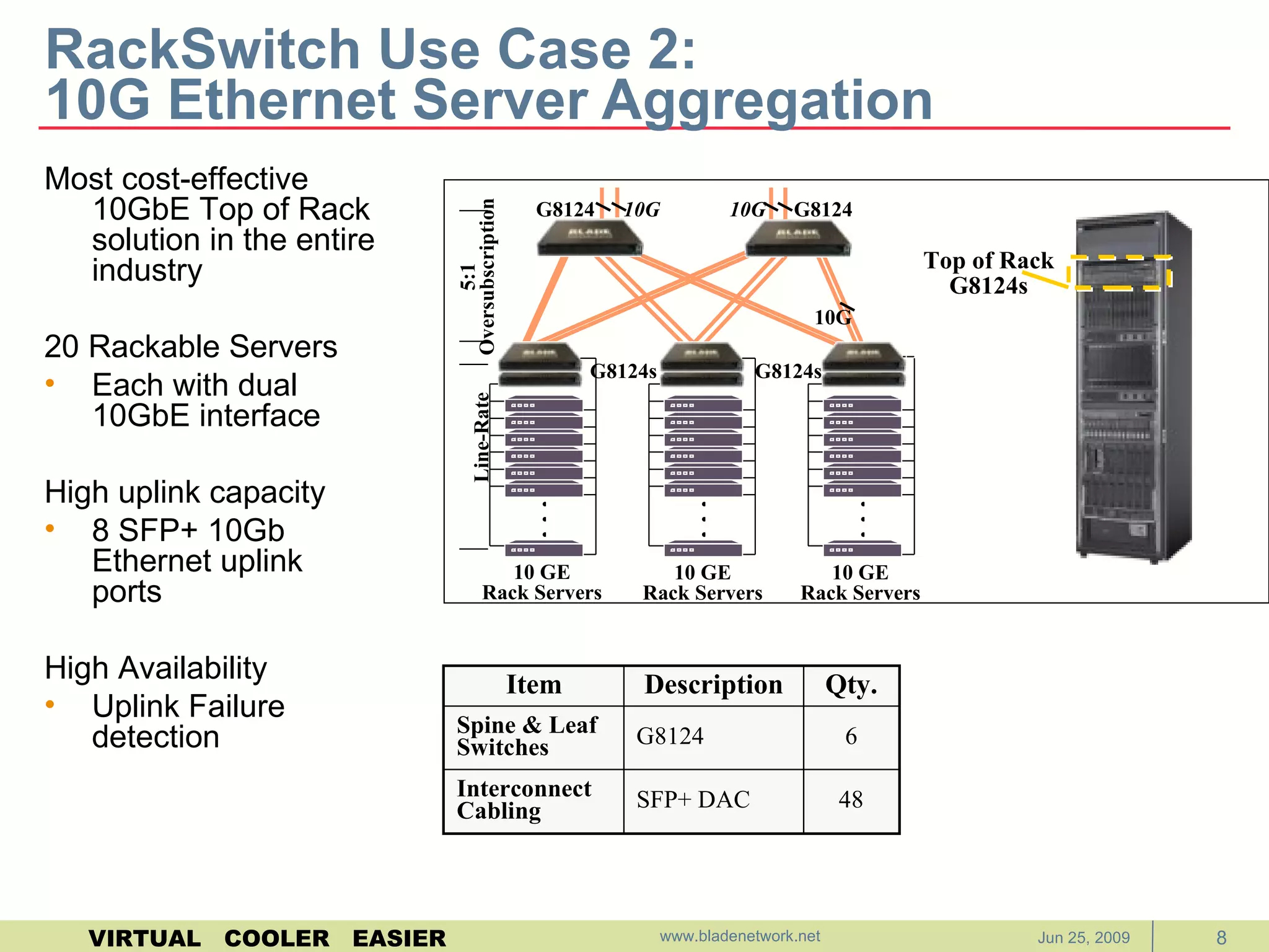 10G Ethernet Overview & Use Cases | PPT