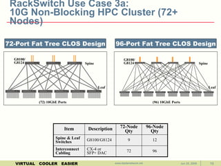 10G Ethernet Overview & Use Cases | PPT