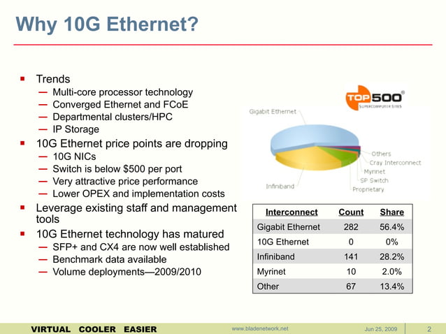 10G Ethernet Overview & Use Cases | PPT