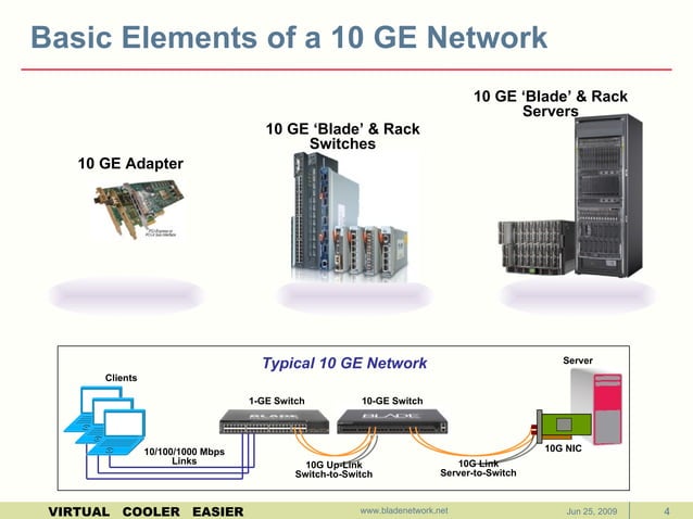 10G Ethernet Overview & Use Cases | PPT