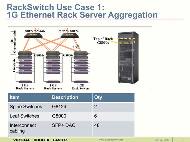 10G Ethernet Overview & Use Cases | PPT