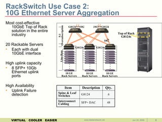 10G Ethernet Overview & Use Cases | PPT