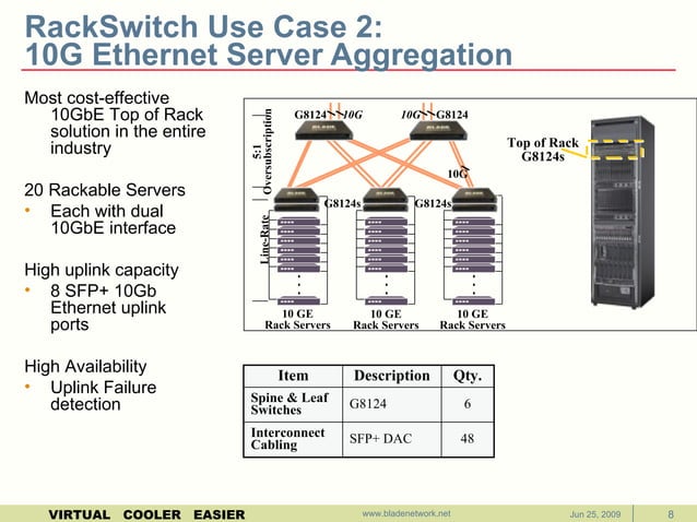10G Ethernet Overview & Use Cases | PPT