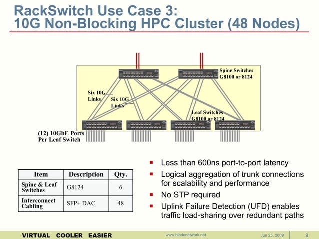 10G Ethernet Overview & Use Cases | PPT