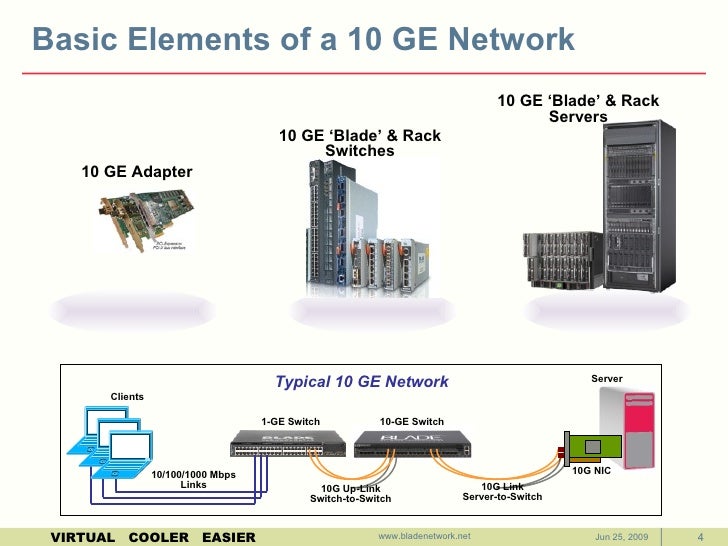 10G Ethernet Overview & Use Cases