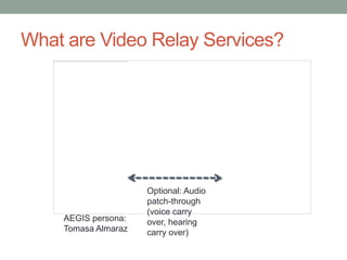 10 VIDEO RELAY SERVICE PRACTICES AND POLICIES AROUND THE WORLD | PDF ...