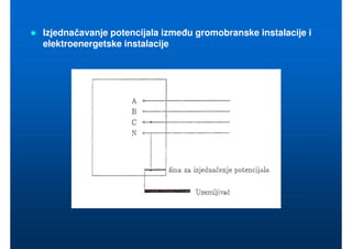 10 gromobranska zastita | PDF