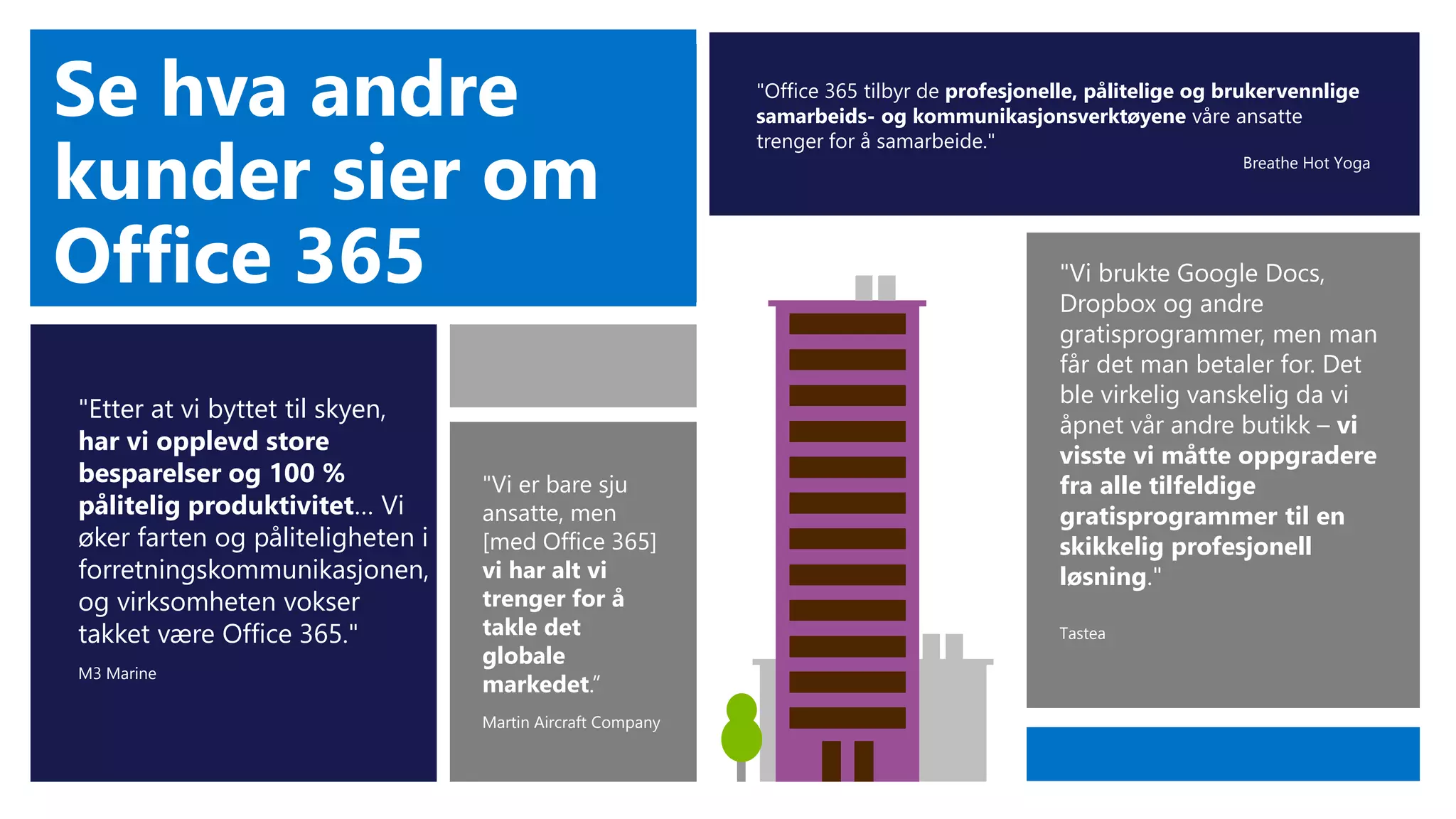 10 grunner til at SMB bedrifter bør velge Office 365 | PPT
