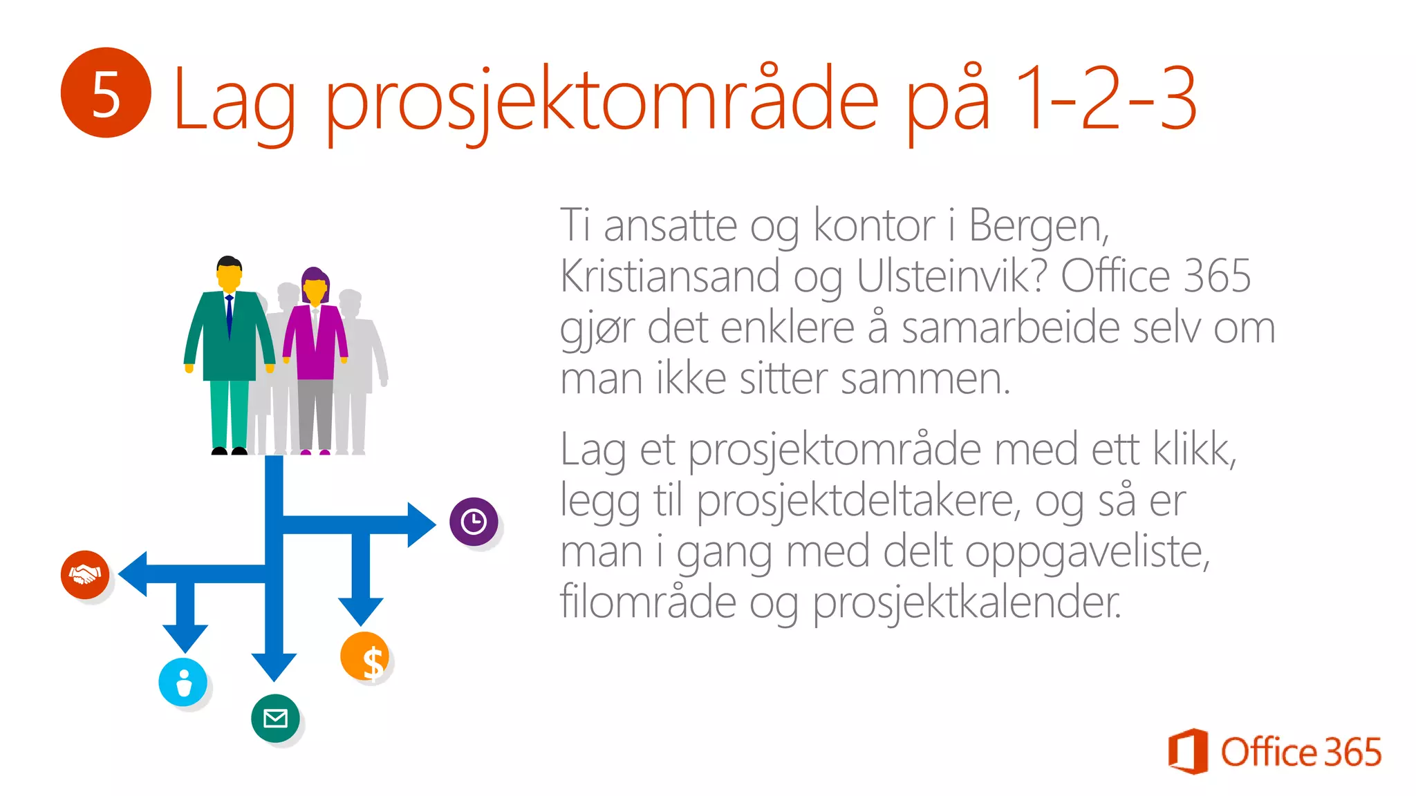 10 grunner til at SMB bedrifter bør velge Office 365 | PPT