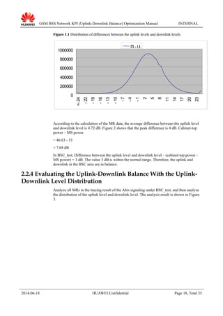 10 gsm bss network kpi (uplink downlink balance) optimization manual[1].doc