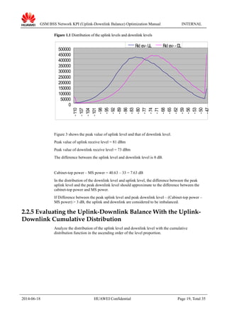 10 gsm bss network kpi (uplink downlink balance) optimization manual[1].doc