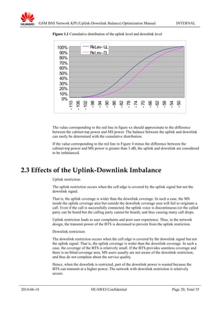 10 gsm bss network kpi (uplink downlink balance) optimization manual[1].doc