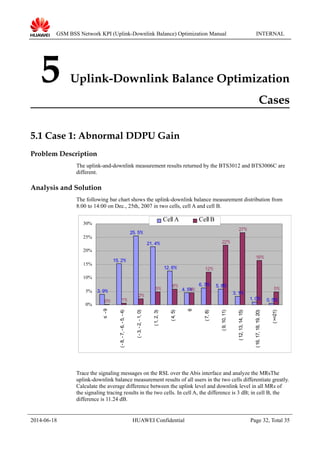 10 gsm bss network kpi (uplink downlink balance) optimization manual[1].doc