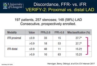 PCI & AimRadial 2018 | Pd/Pa, iFR and resting gradients: how do they ...