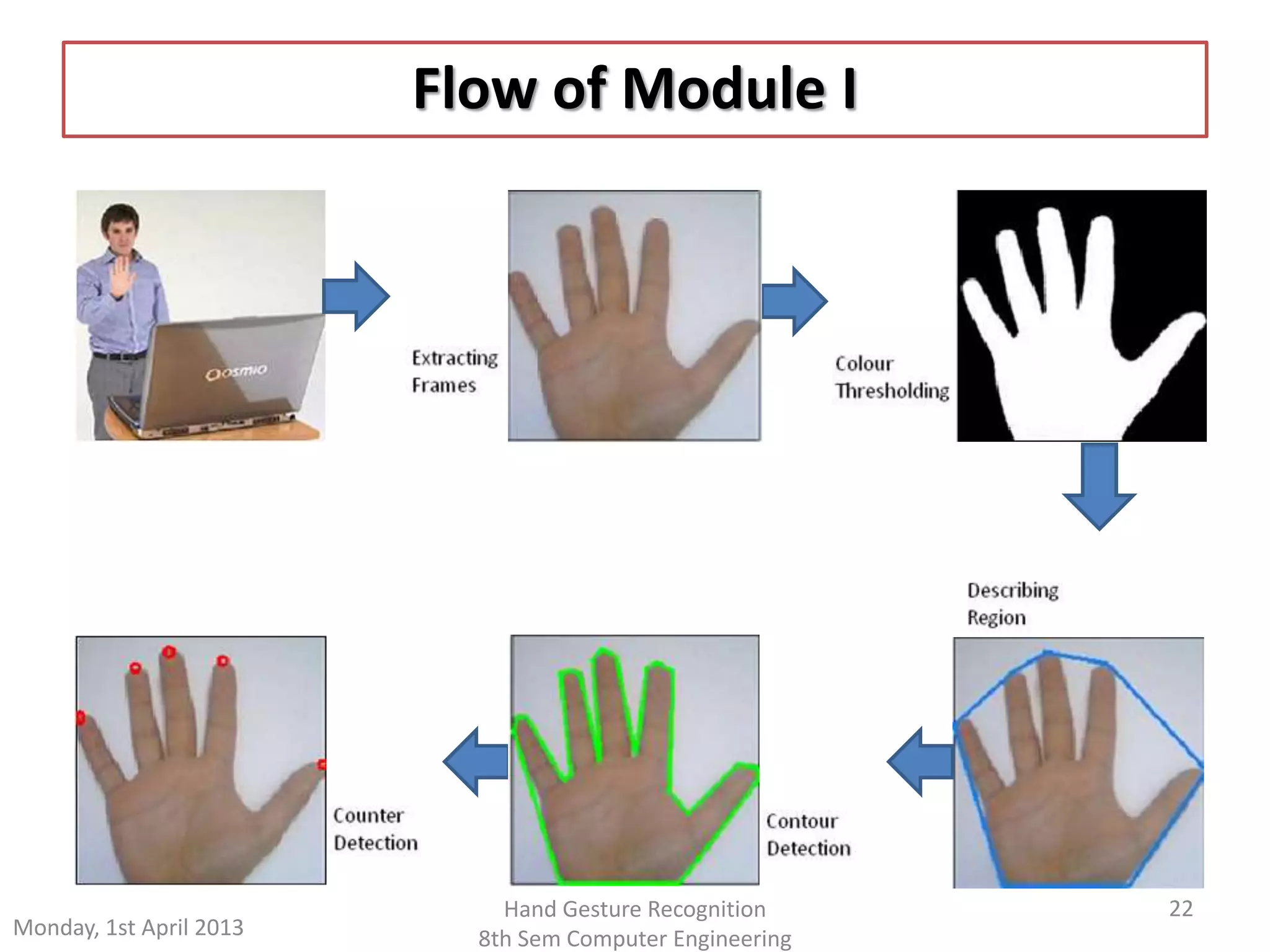 Hand Gesture Recognition | PPTX