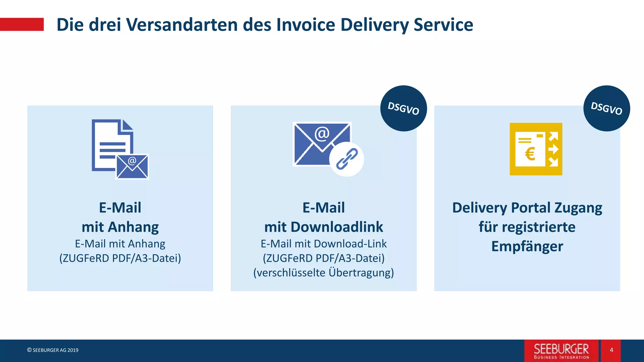 E-Invoicing: Rechnungsausgang mit dem Invoice Delivery Service | PPTX