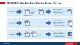 E-Invoicing: Rechnungsausgang mit dem Invoice Delivery Service | PPT
