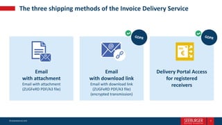 E-Invoicing: Invoice Provisioning with the Invoice Delivery Service | PPT