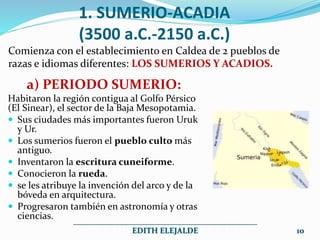 CULTURA MESOPOTAMIA REPASO | PPT
