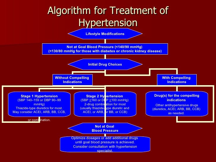 10 hypertension