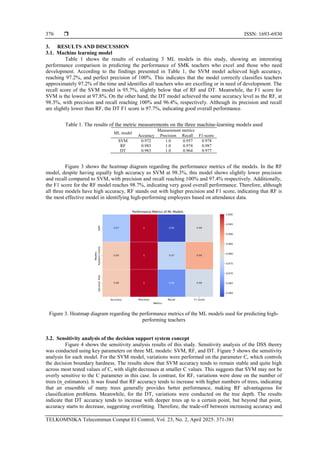 Decision support system in machine learning models for a face recognition-based attendance ...