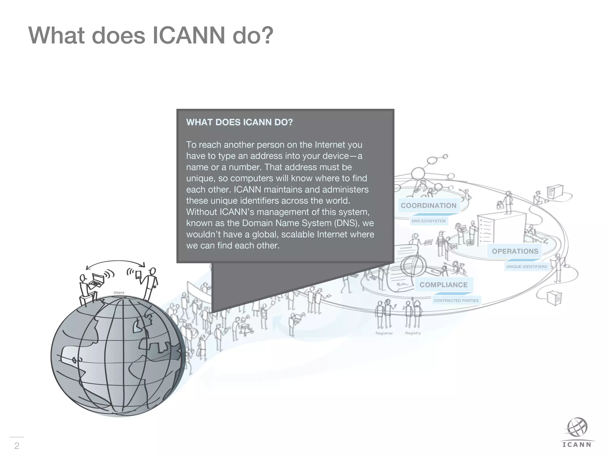 10 (IDNOG01) Introduction about ICANN by Champika Wijayatunga | PDF