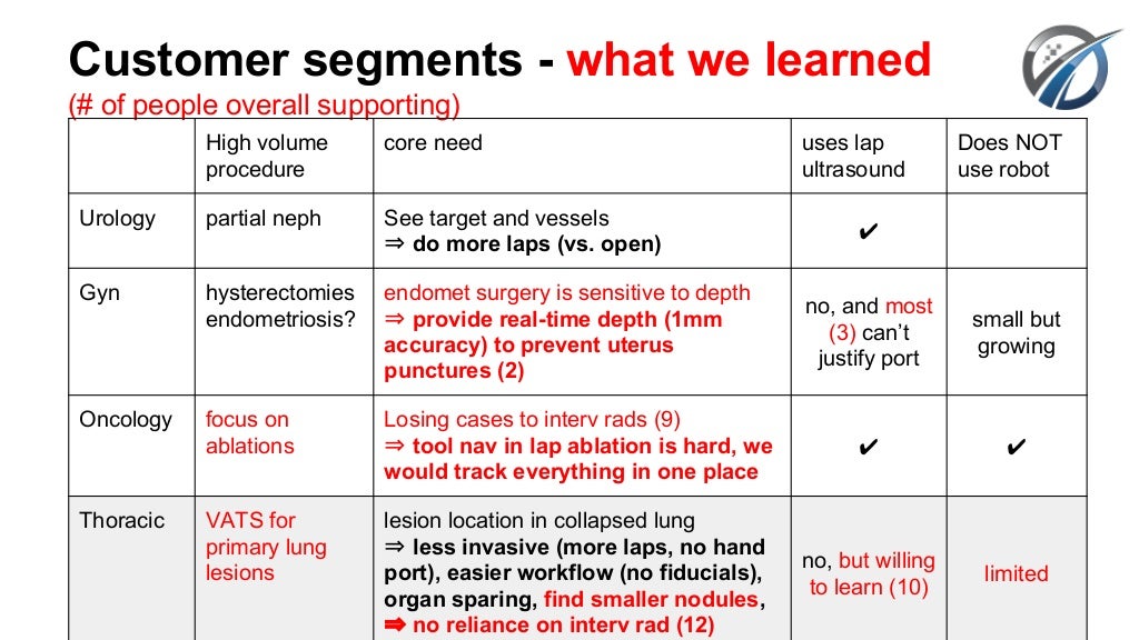 Customer Segments What We customer-segments-what-we