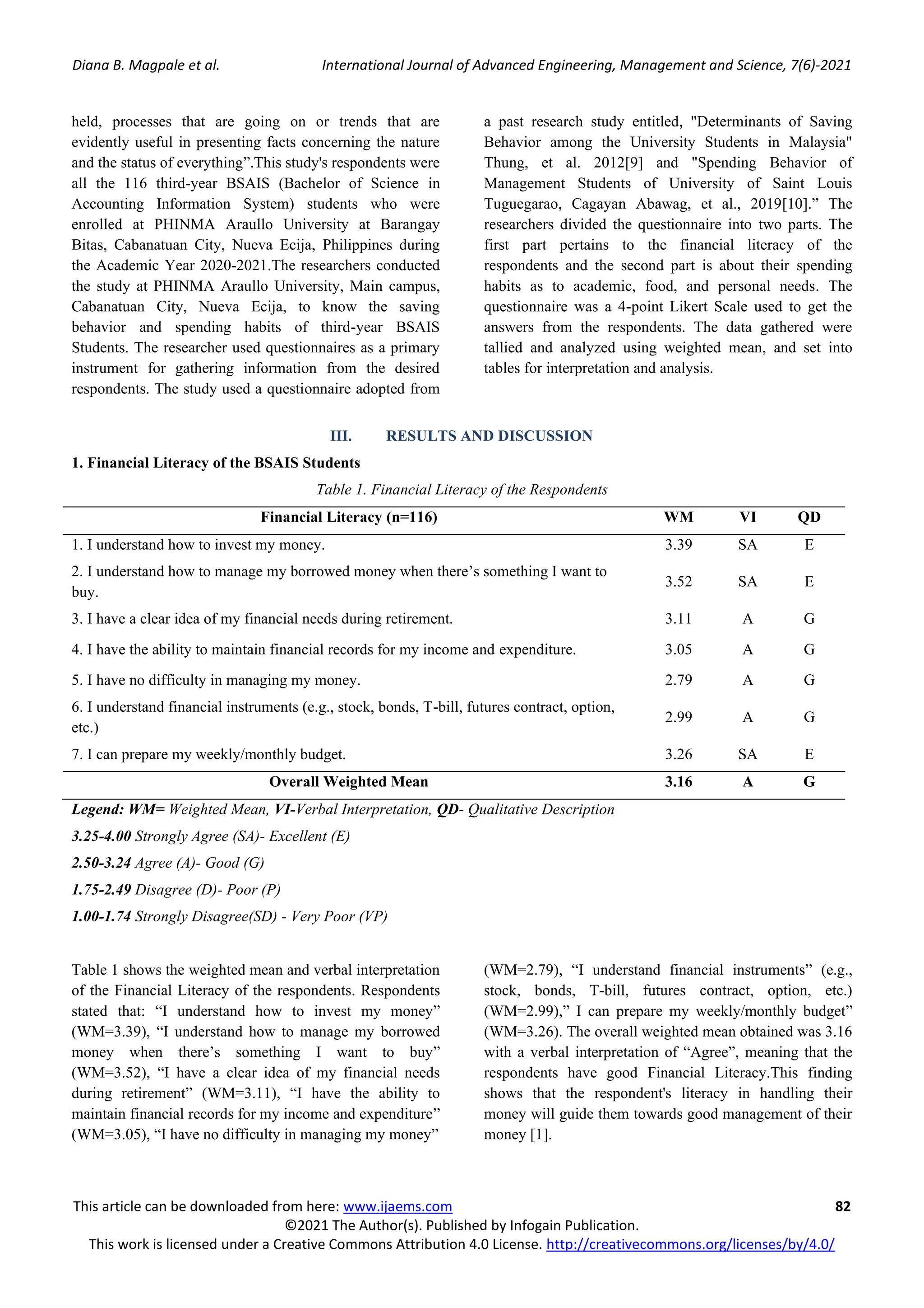 Financial Literacy and Spending Habits of Bachelor of Science in ...