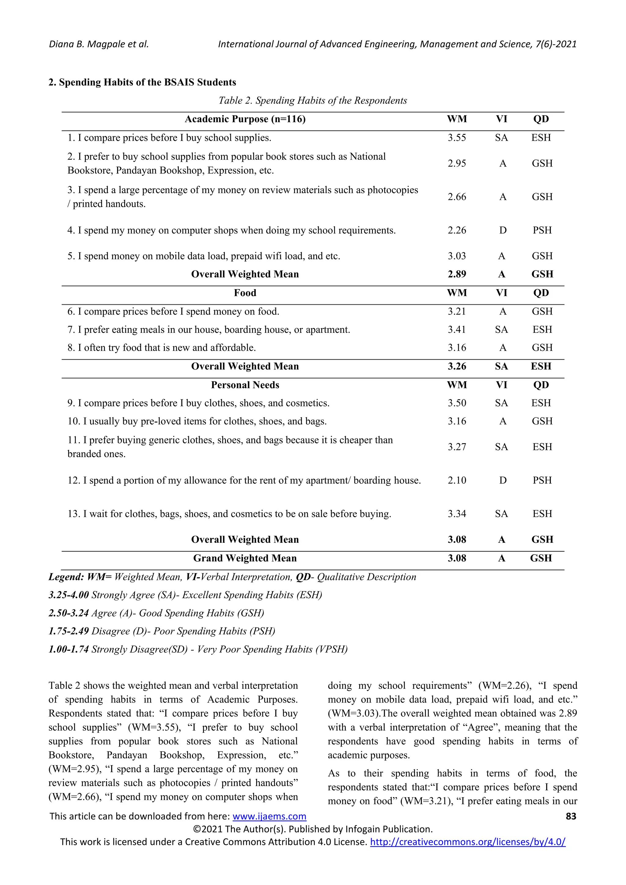 Financial Literacy and Spending Habits of Bachelor of Science in Accounting Information System ...