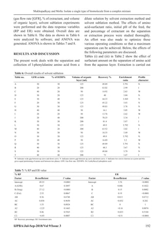 Separation of L-Phenylalanine by Solvent Sublation and Solvent ...