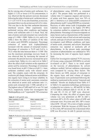 Separation of L-Phenylalanine by Solvent Sublation and Solvent ...