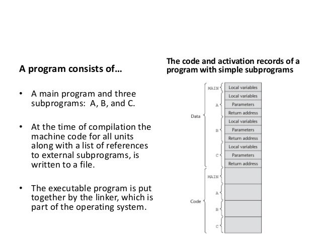 10 Implementing Subprograms 