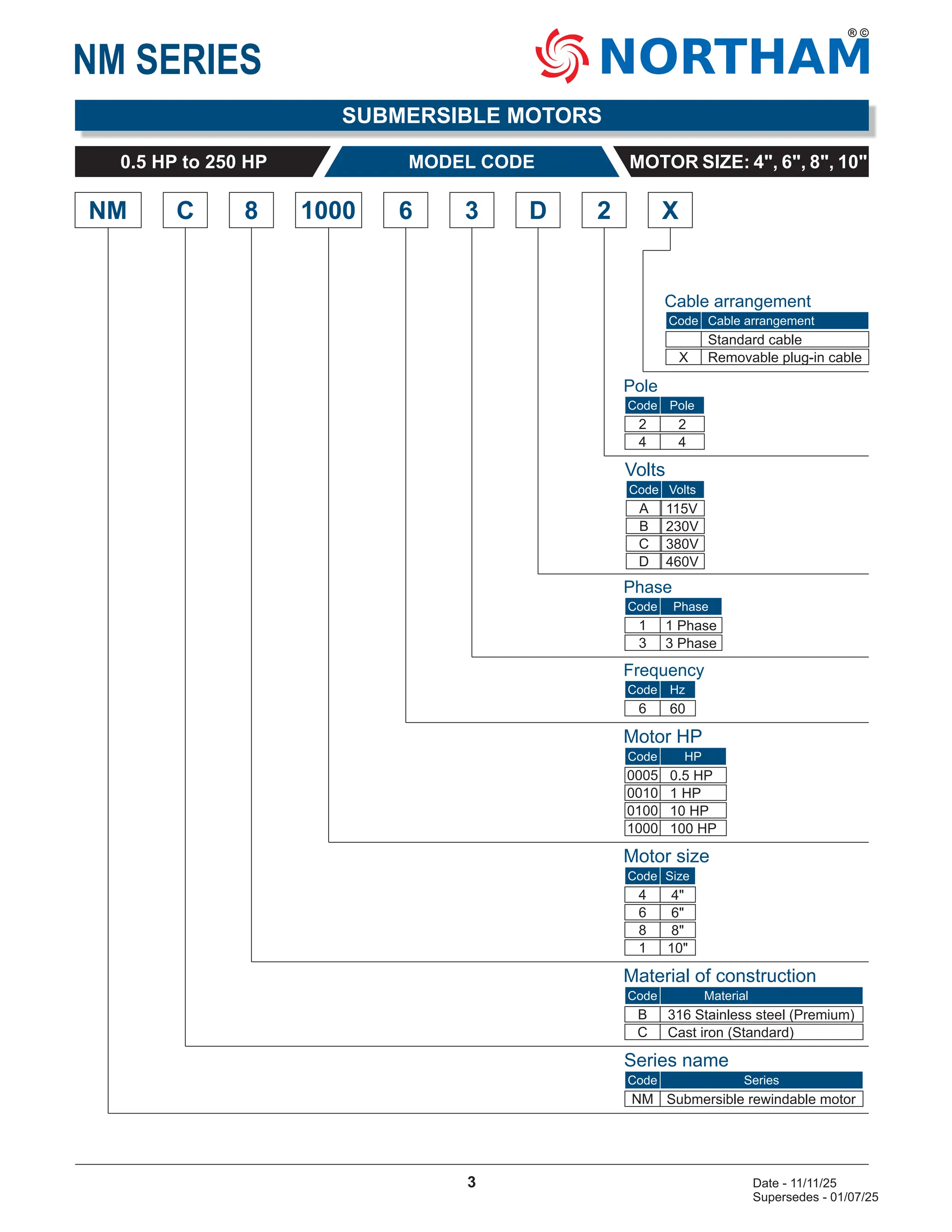 10 Inch Submersible Motors | 150–250 HP | Northam Inc | PDF
