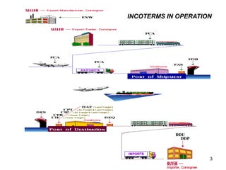 10 INCO TERMS EXPLANATION CLEARLY PRESENTATION | PPT