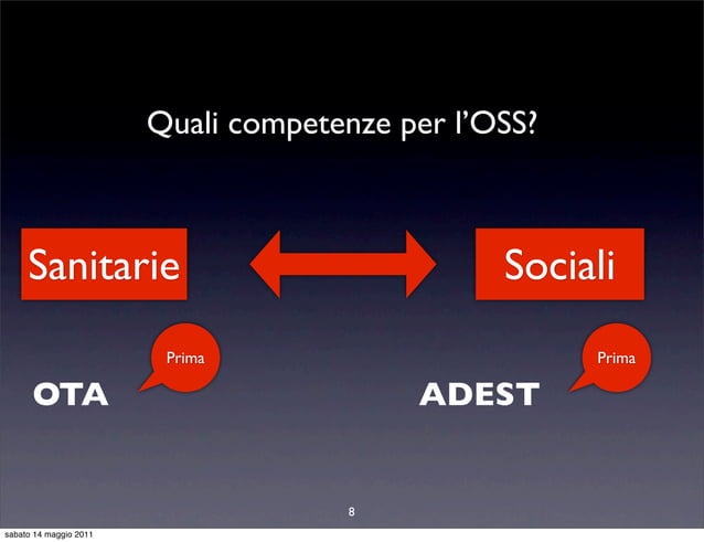 10 infermiere oss profili di responsabilità | PDF