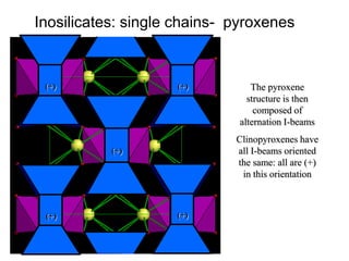 10 inosilicates | PPT