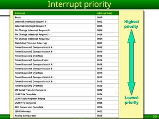 10_interrupt processing on AVR Microcont | PPT
