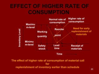 Inventory Control Model | PPT