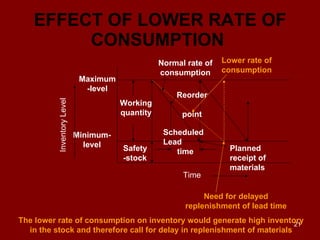 Inventory Control Model | PPT