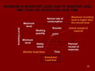Inventory Control Model | PPT